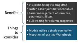 Introducing Models in ThoughtSpot - InterWorks